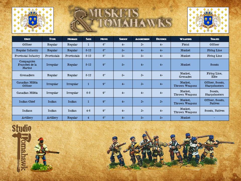 Jay's Wargaming Madness: Muskets & Tomahawks Battle Report