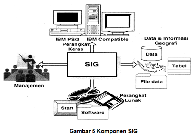Cantika Aja Komponen Sig