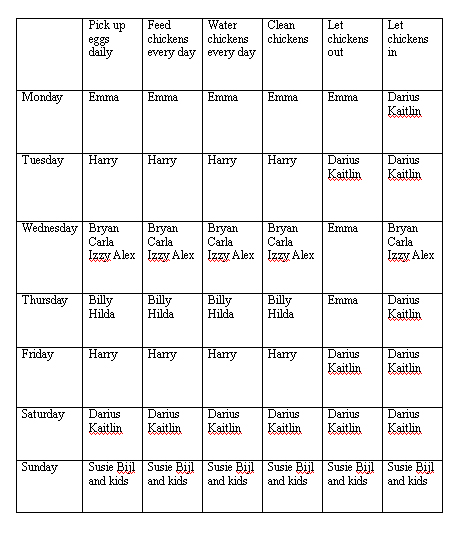 Banff castle community chickens: August 2011