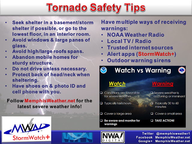 MWN Blog: Severe Weather Awareness 2018: Tornado Safety