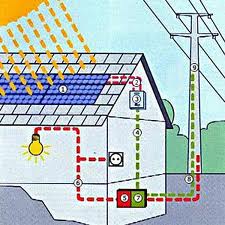 glosario: CORRIENTE ALTERNA Y CORRIENTE CONTINUA