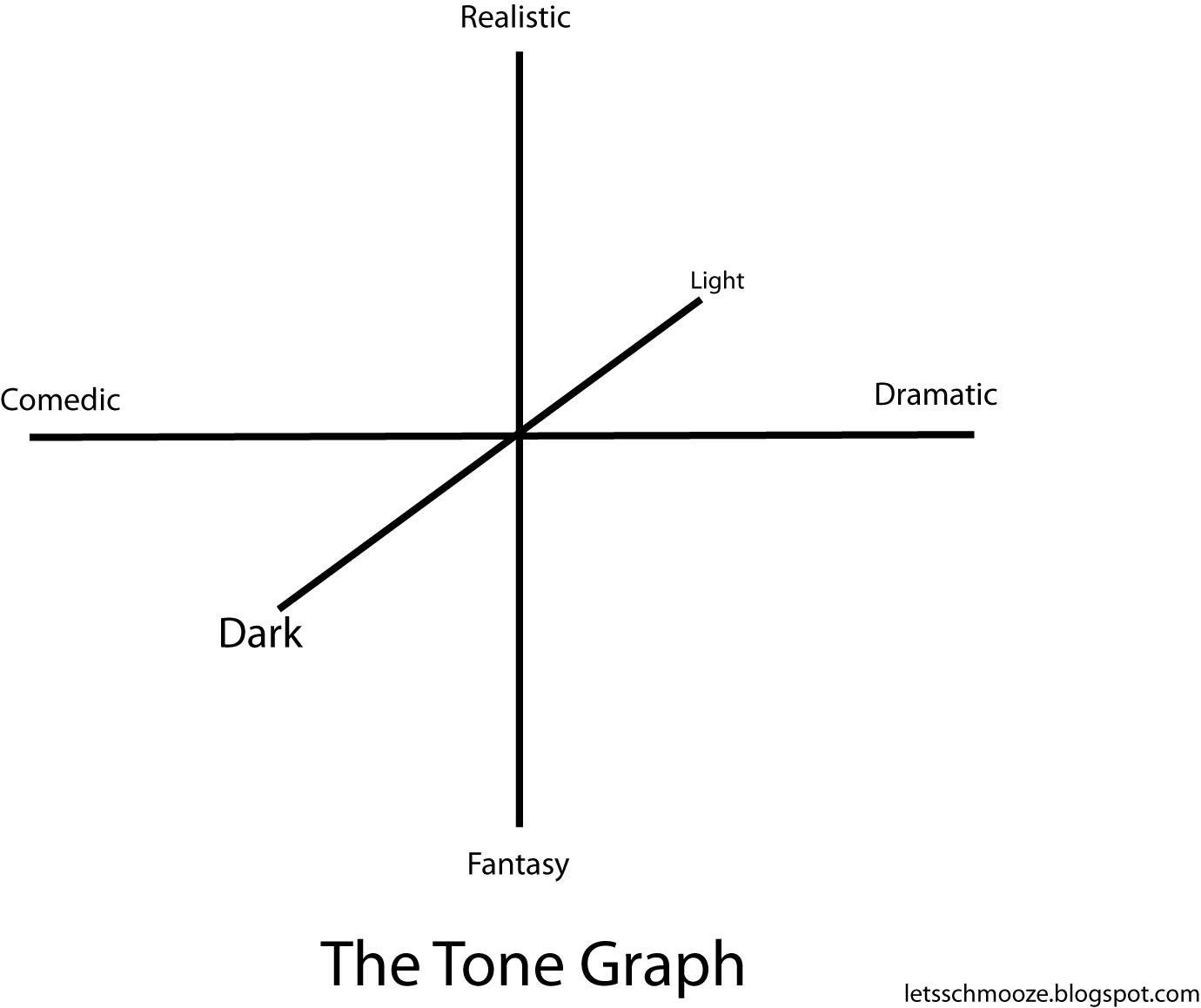 Let's Schmooze - Doug Eboch on Screenwriting: Some Thoughts About Tone