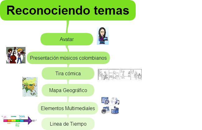 Reconociendo Temas