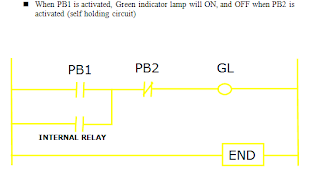 Electrical And Electronic Engineering: Basic PLC - Programming
