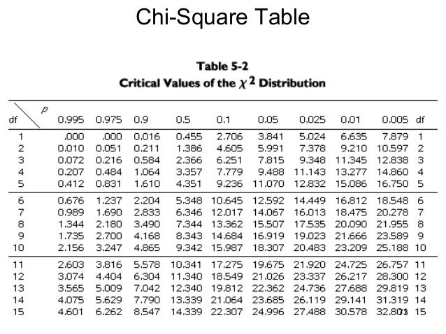 Genetika : Hukum Mendel 1 dan Hukum Mendel 2, Persilangan Monohibrid ...