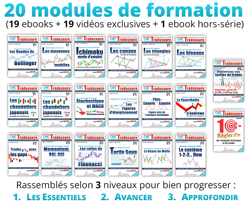 La Formation Intégrale à l'analyse technique | Trading Librairie ...