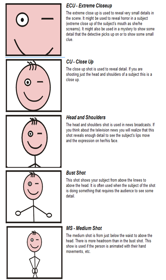 suad gcse media blog: Camera Research - SHOT TYPES