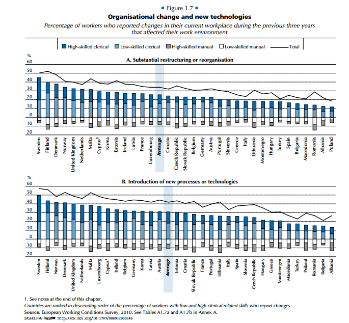 Art of Charts: Keeping chart text horizontal: Part 1, Reformatting y ...