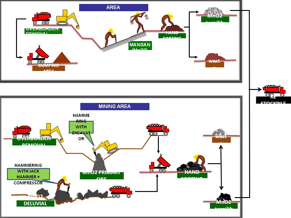 Tony Bani: Tahapan Pertambangan Mangan