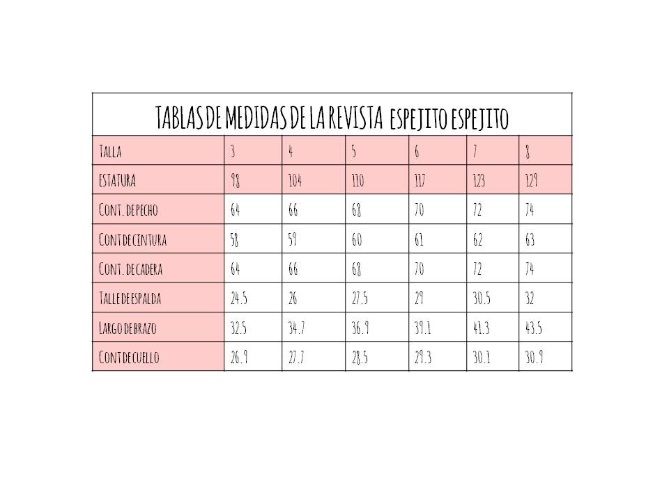 Sewing Set: TEMA 3.1: TABLAS DE MEDIDAS