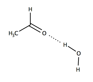 savvy-chemist: Carbonyl Compounds (2) Aldehydes and Ketones