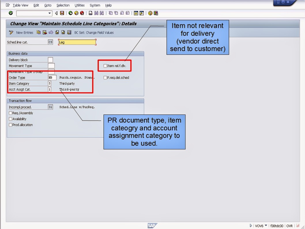 青蛙SAP分享 Froggy's SAP sharing: SAP SD Process - Third Party Direct ...