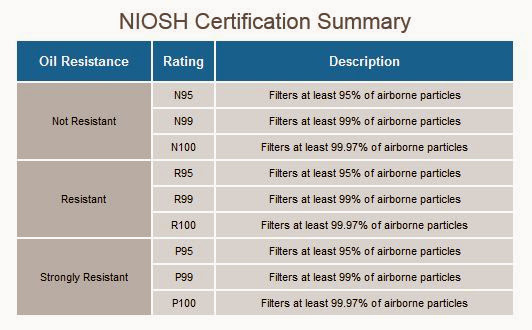 lurkerr's blog: Face Masks standards and what they mean