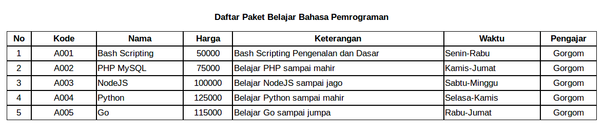 Modal Bootstrap dengan Data Dinamis