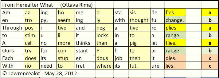 Poetry Forms : Ottava Rima