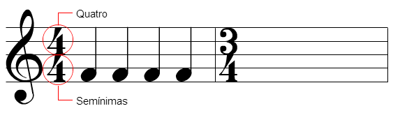 O Clarinetista: #03 Compasso e Fórmula de Compasso