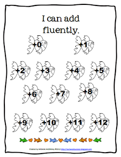 Our Sweet Success: My Data Notebook