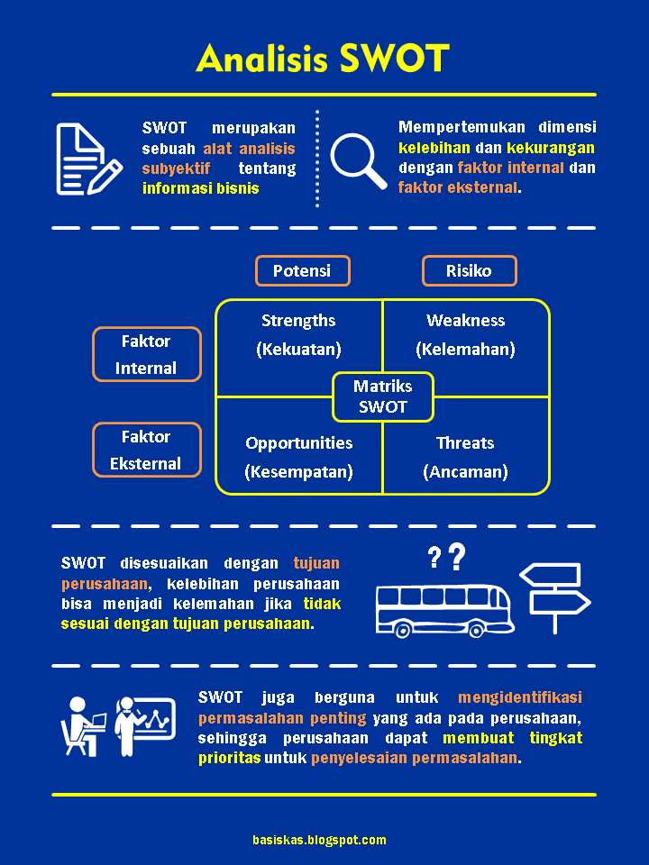 Akuntansi dan Sekitarnya: SEKILAS TENTANG MATRIKS SWOT