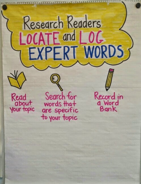 The Buzzy Teacher: ELA Anchor Charts