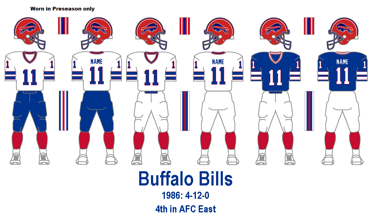 Bill's Update Blog: 1986 Buffalo Bills