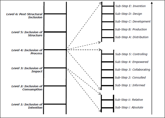 Mobilizing Knowledge for Sustainable Agriculture: Participatory ...