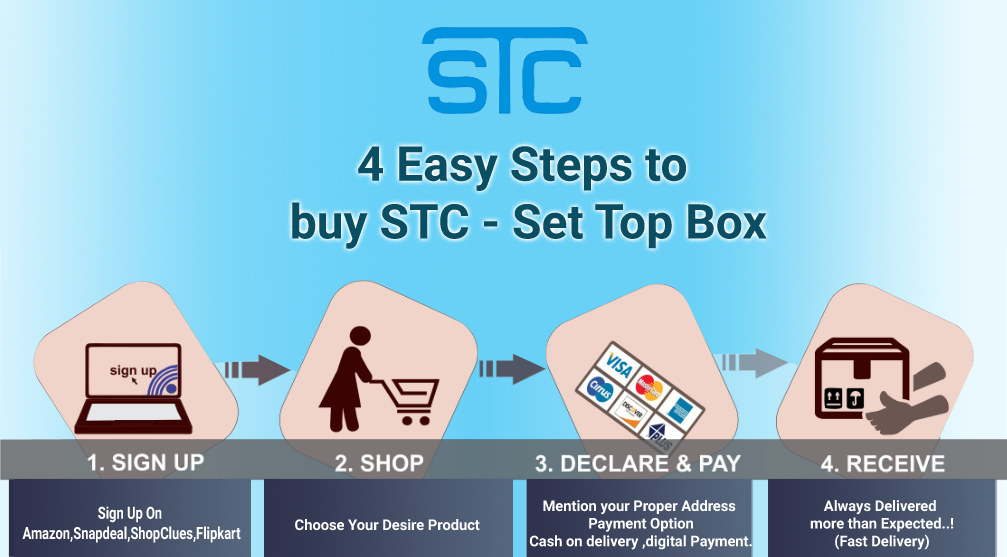 4 Easy Steps To Buy Stc Set Top Box Online Swaroop Techno Components
