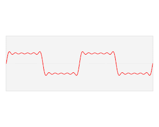 What is Time domain and Frequency domain? - Digital Image Processing
