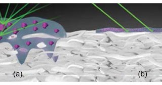 Prof. Dr. Bilsen Beşergil: Nanomürekkep (nanoink)