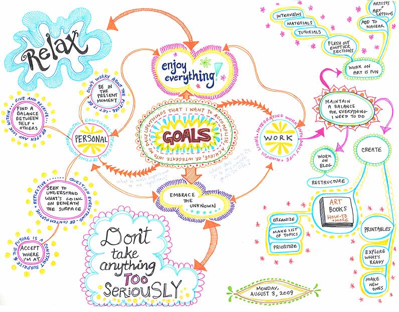 E-portfolio: Note-taking Strategies & Cornell Method