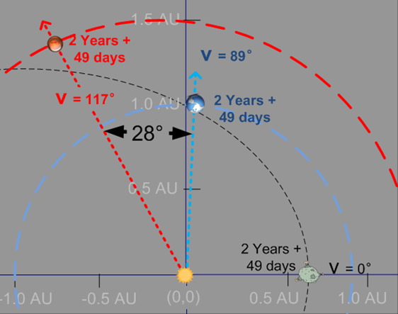 A Thought Experiment: Synodic Cyclers