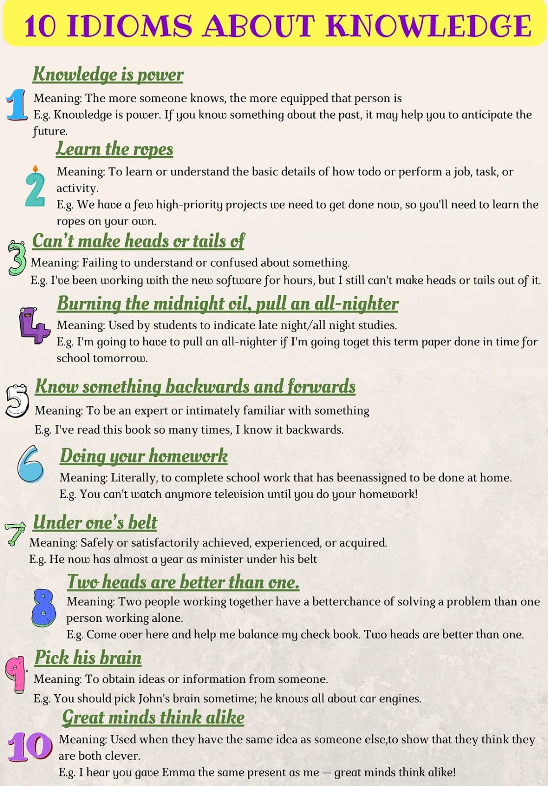 English In Jerez: Language Snippets - Idioms about Knowledge