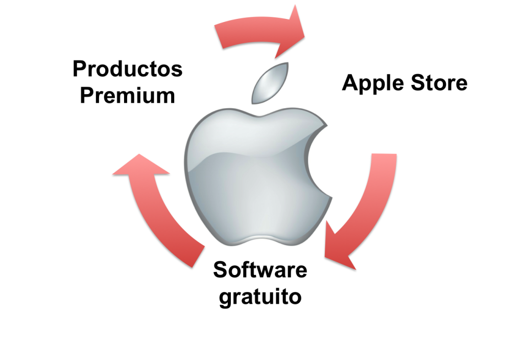 Elementos de Marketing: Caso de estudio: Sistemas de marketing, Canal ...