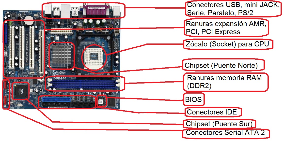 Lucía Muñoz Rodríguez 1ºC Bach: 10. Elementos de una placa base.