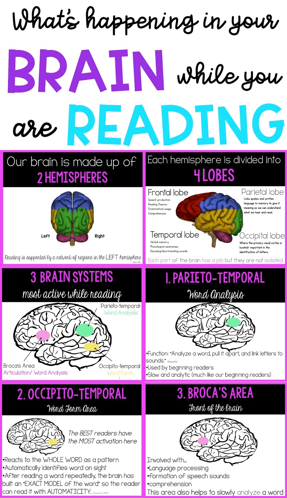 Structured Literacy | Sarah's First Grade Snippets | Bloglovin’