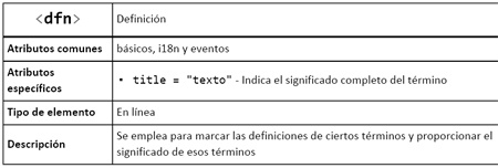 Curso Web: Marcado avanzado de texto en html (segunda parte)