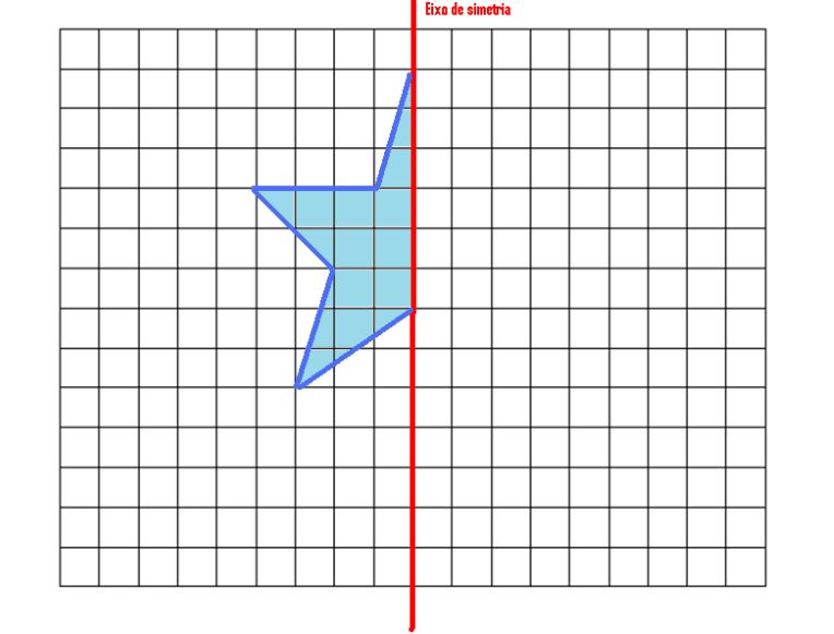 E.E. "Professor Orlando Geríbola" P.E.I. - Matemática Fácil: Eixo de ...