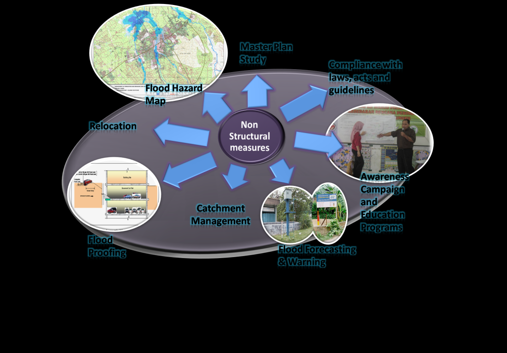 Flood Search And Rescue: 2014