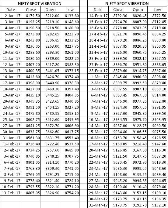 Gann's Law of Vibration System: April 2017