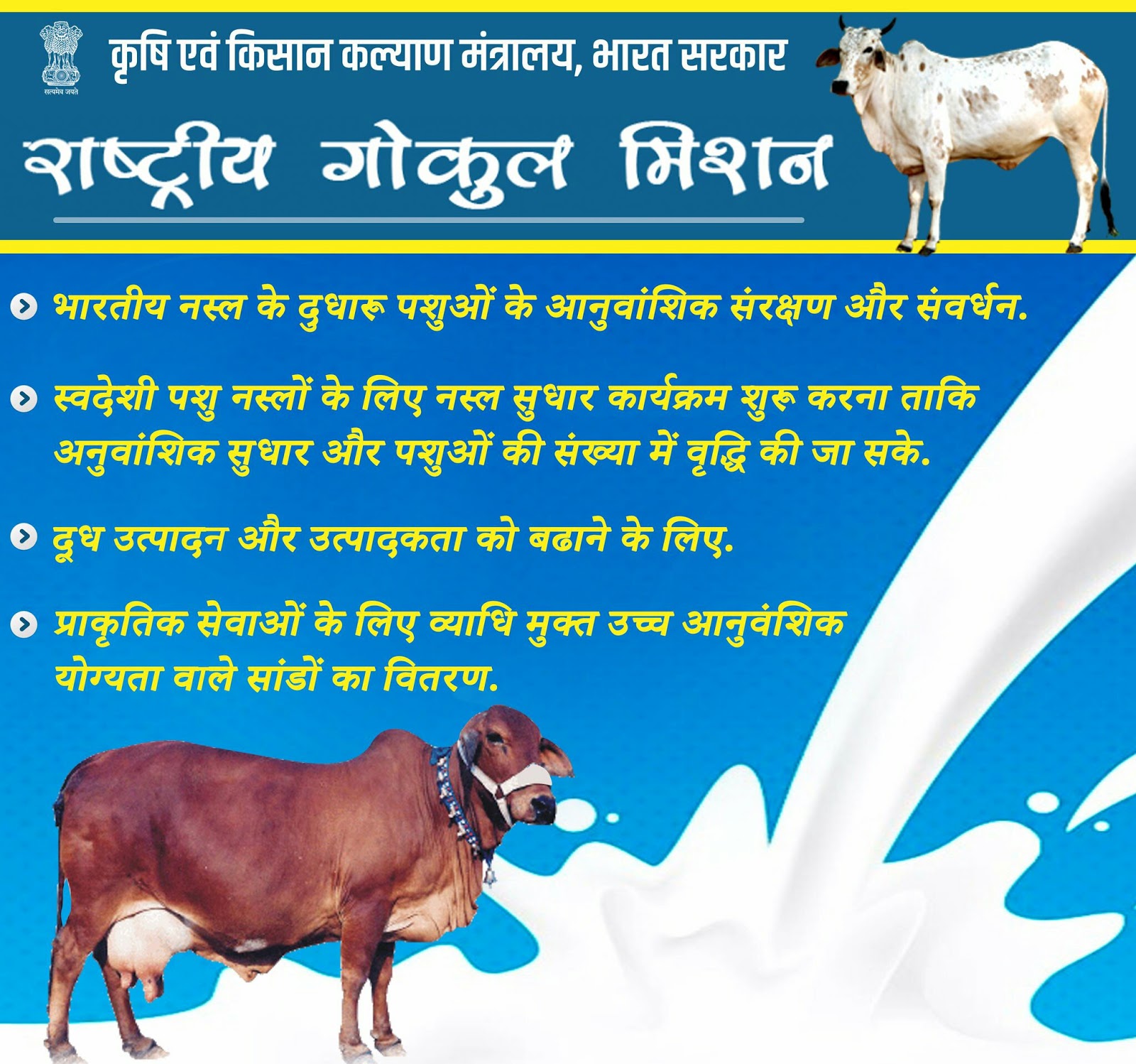 Schemes For Promoting Milk Production - Agri Exam
