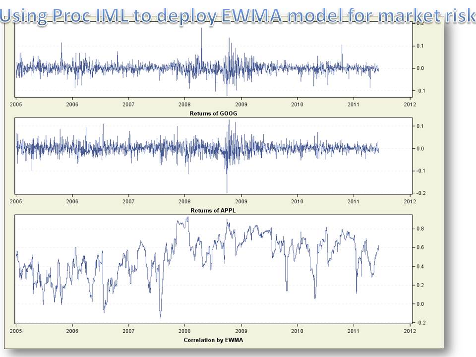 backup: Using PROC IML to deploy EWMA model for market risk