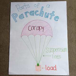 The Teacher Crafter: Engineering for Kids - Parachute Design
