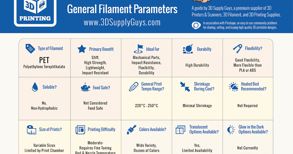 3D filament characteristics