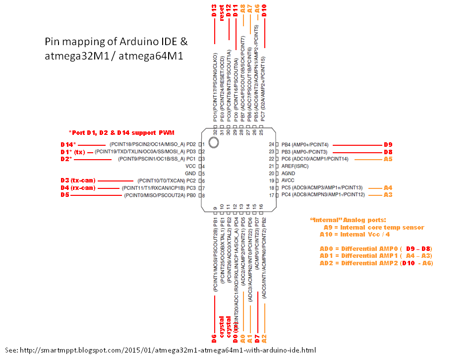 Smart MPPT Solar Controller: ATmega32M1 and ATmega64M1 support with the ...