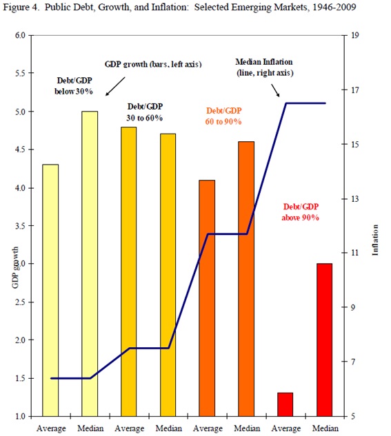 경연: Reinhart and Rogoff, 그들의 진실과 거짓.