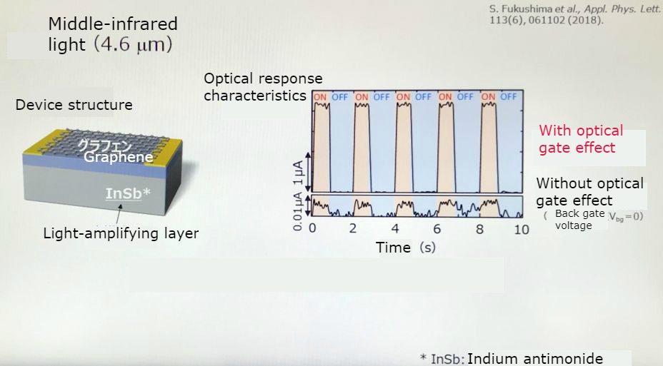 Image Sensors World: Mitsubishi Develops MWIR and LWIR Graphene Sensors