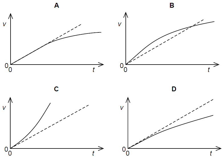 Physics 9702 Doubts | Help Page 91 | Physics Reference