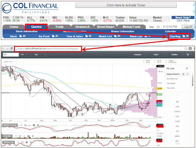 Philippine Stock Exchange - Stock Market Trading: Basic Lesson 4: How ...