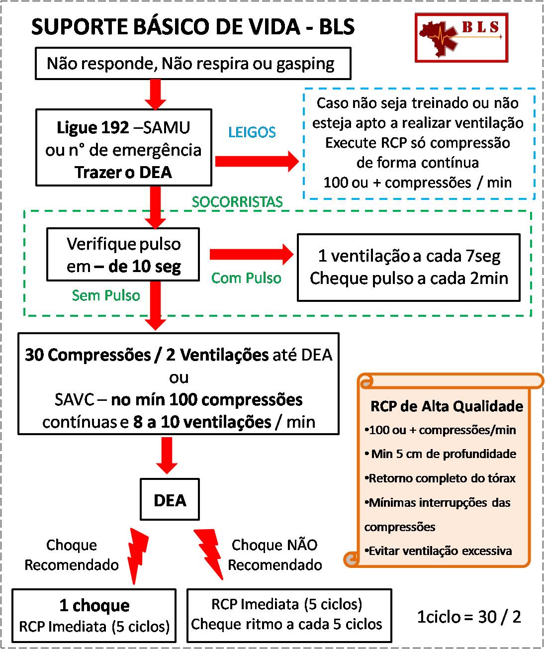 CÓDIGO VERMELHO: UPDATE do Manual de APH