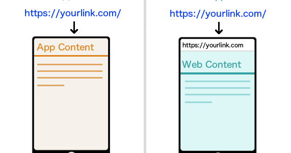 How to use Deep Links and Universal Links in Oracle Apex Cordova ...
