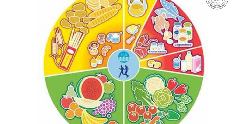 ¿Cuáles son las diez banderas rojas de la “ciencia basura” en nutrición ... ¿Cuáles son las diez banderas rojas de la “ciencia basura” en nutrición ...